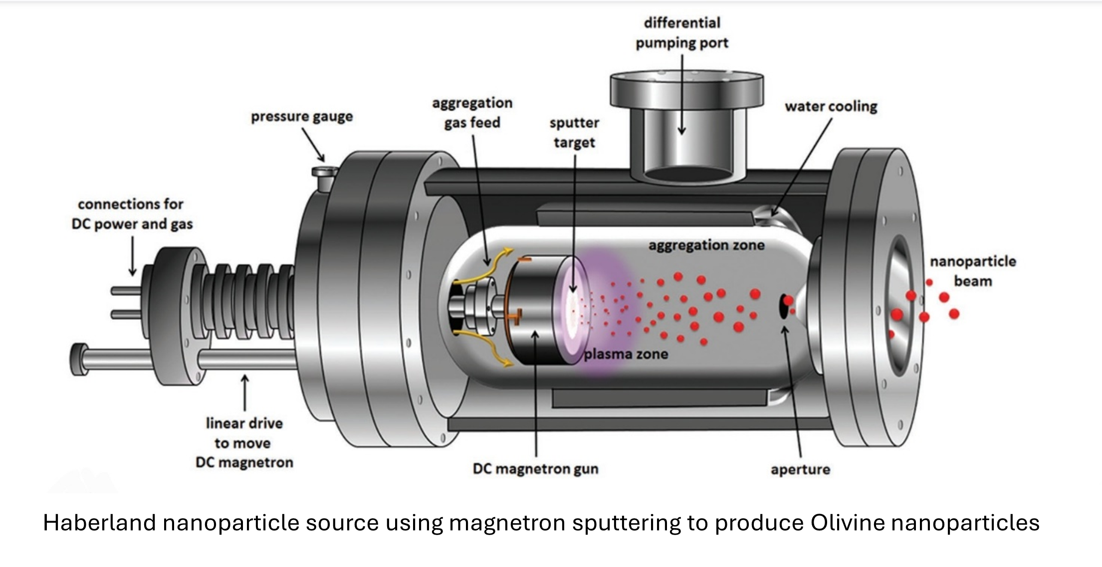 Knowledge Share Knowledgeshare